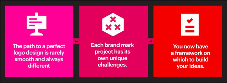 Infographic shows process of designing perfect business logo